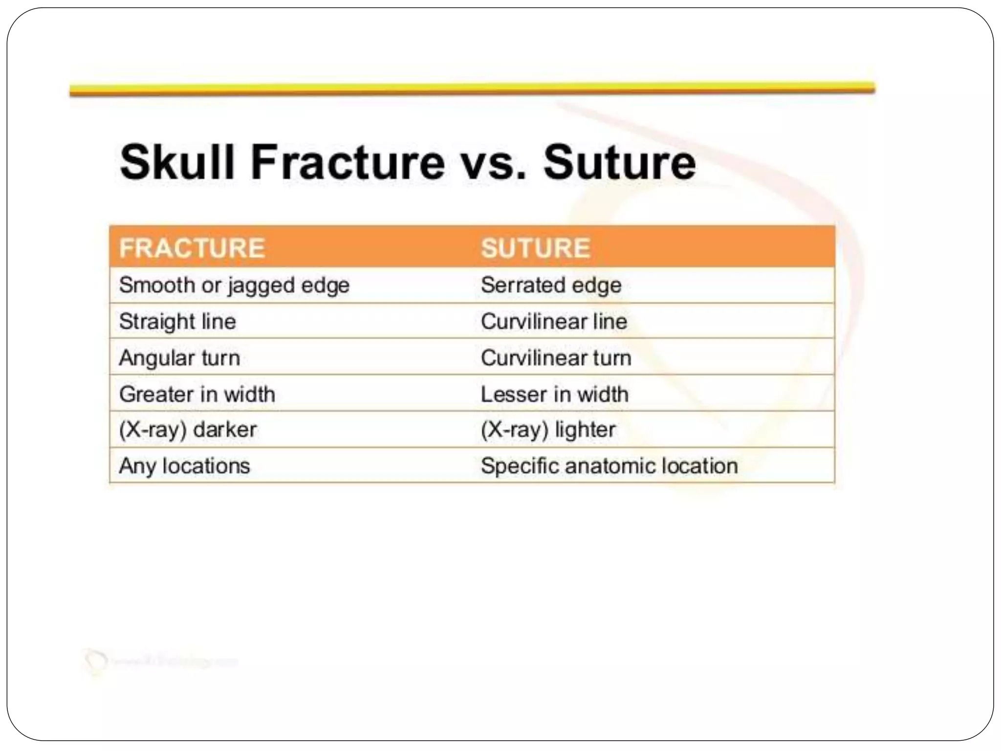 Skull anatomy and positioning | PPTX