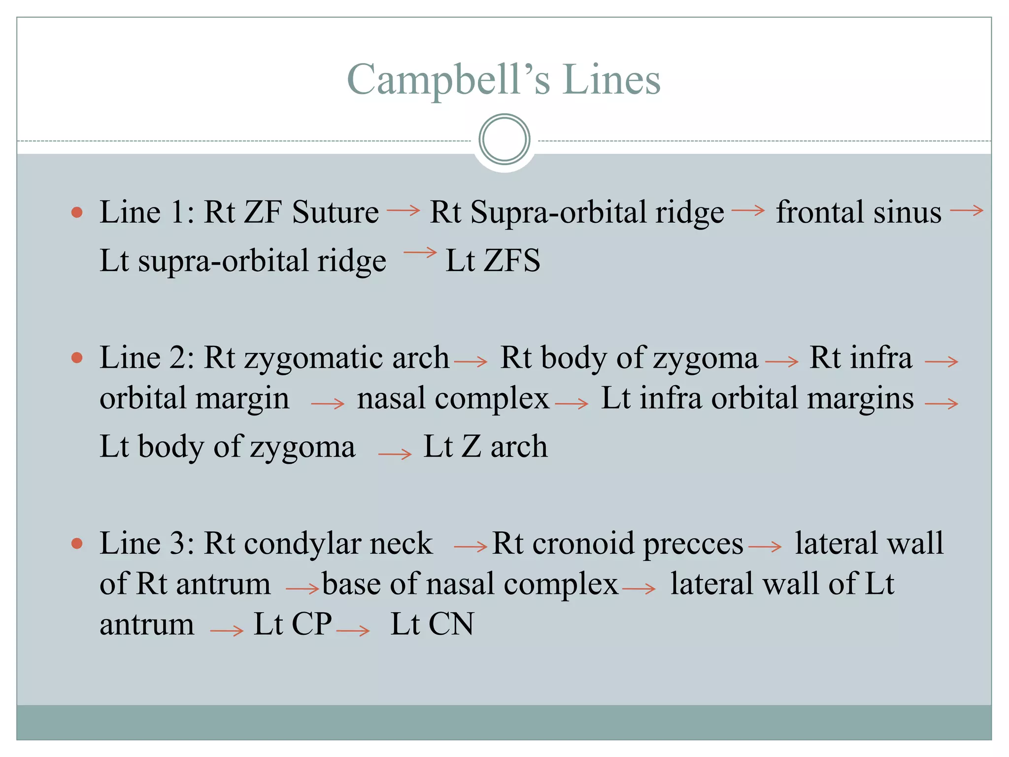Skull and maxillofacial radiography | PPTX