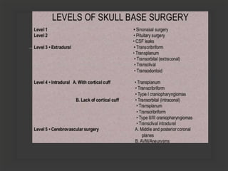 SKULL BASE SURGERY.pptx