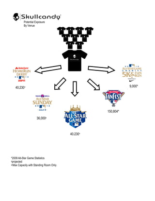 Skullcandy All-Star Game Proposal | PDF