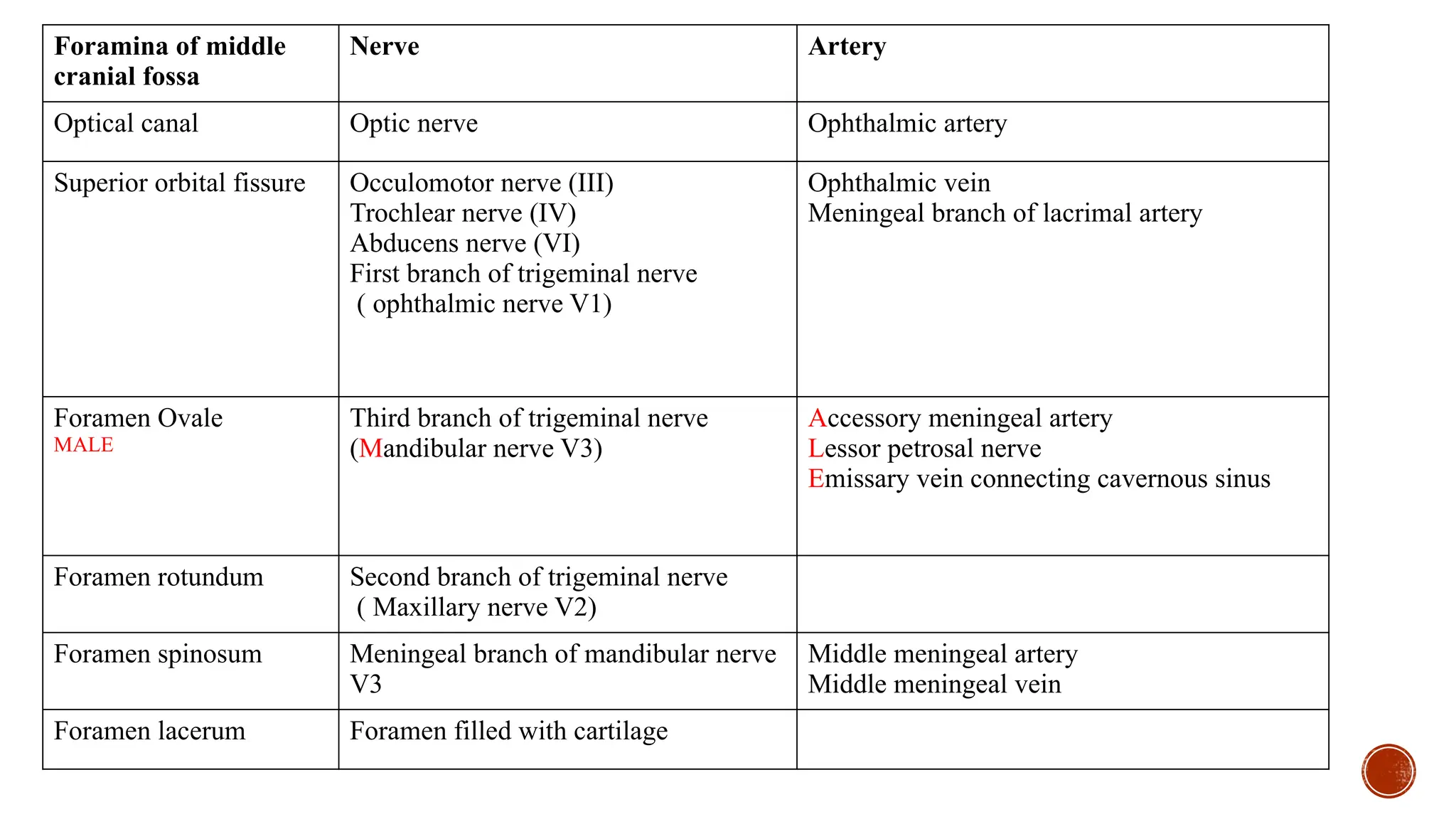 Skull bone Foramen and its contents.pptx