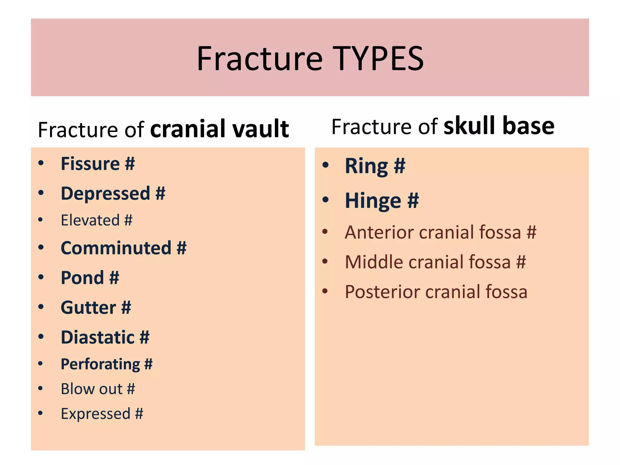 Skull fractures- forensic aspects MBsingh,S.Dhara,DrY.Hameed | PPTX