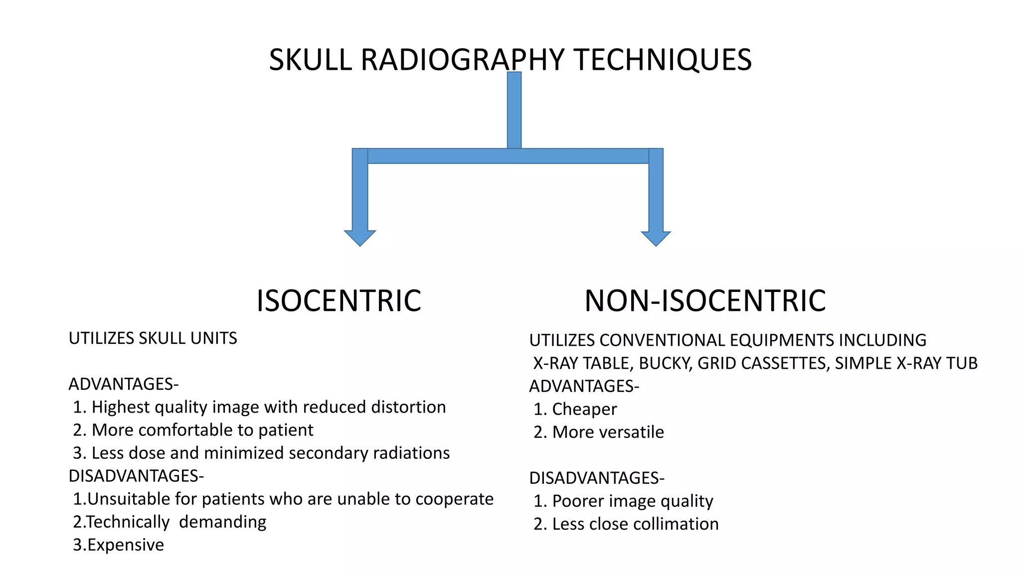 Skull,orbit temporal bones,facial bones,paranasal sinuses,mandible and ...