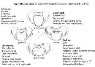 skull pelvis pelvimetry mechanism of labor class by Dr Bade Prasanna.pptx