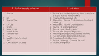 Skull radiography by sandesh Magar | PPTX