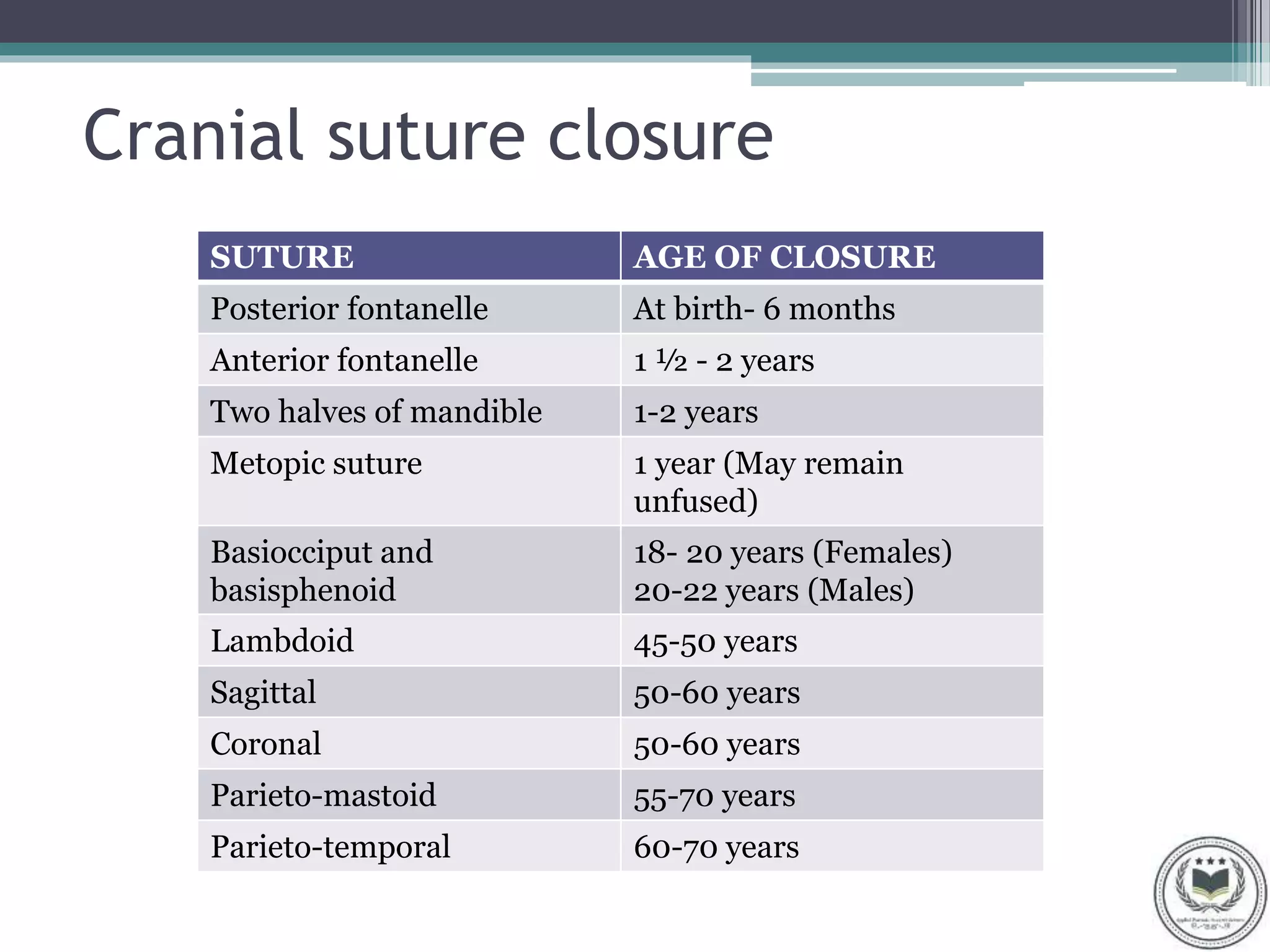 SKULL SUTURES.pptx
