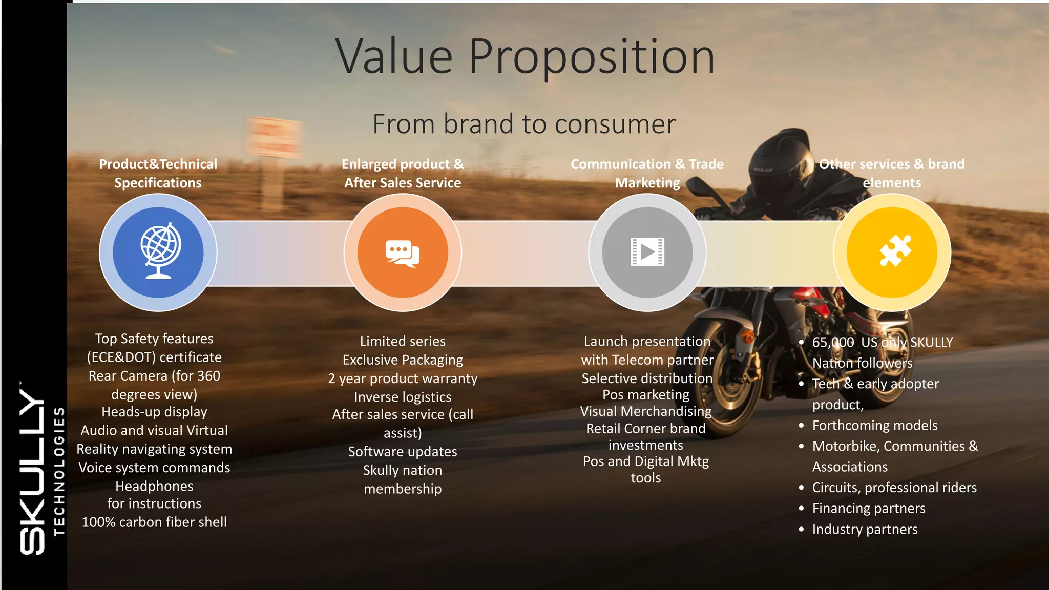 SKULLY smart helmet | PDF