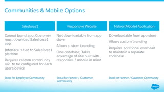Quickly Build a Native Mobile App for Your Community Using Salesforce Mobile SDK | PPT