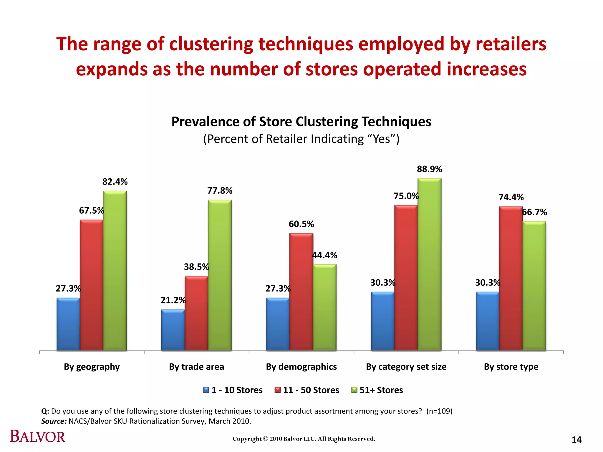 Sku rationalization in convenience retail | PDF