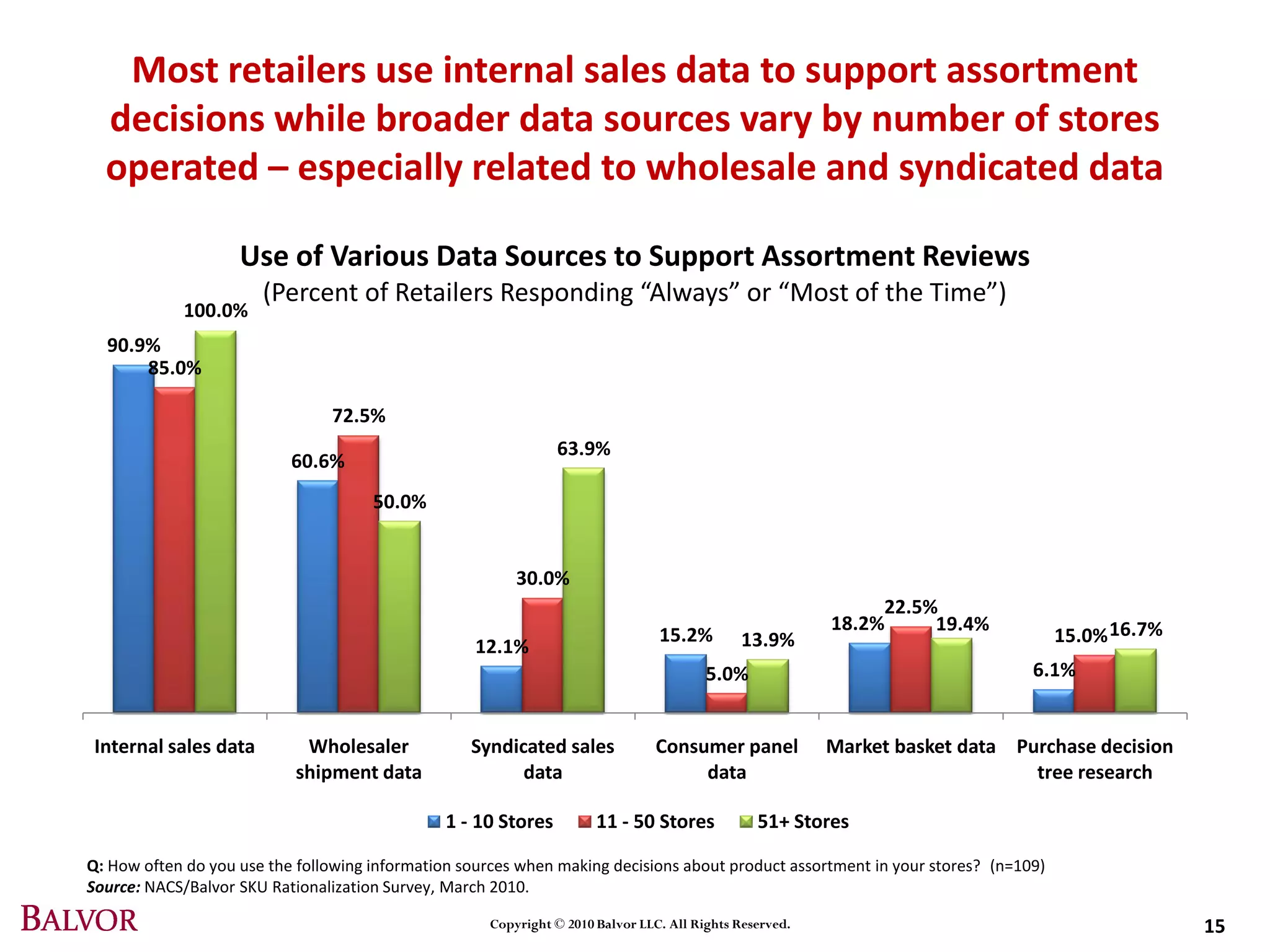 Sku rationalization in convenience retail | PDF