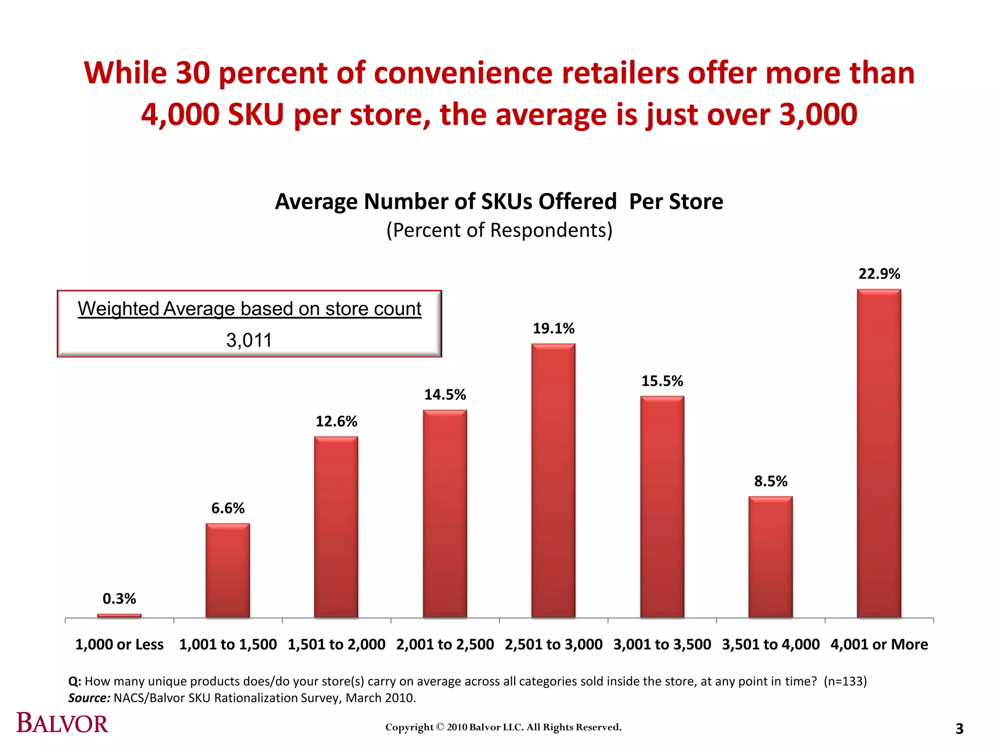 Sku rationalization in convenience retail | PDF