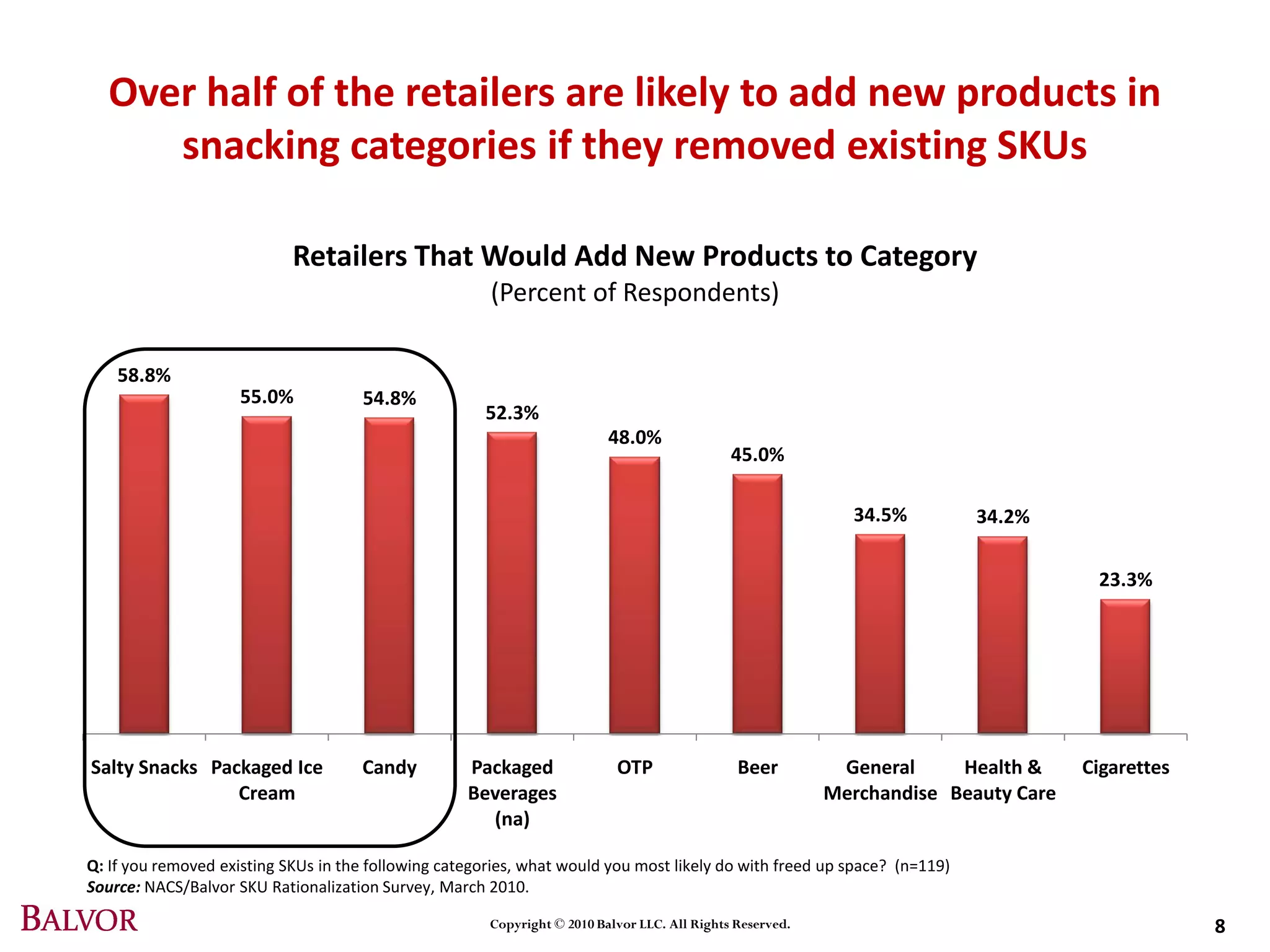 Sku rationalization in convenience retail | PDF