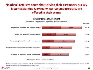 Sku rationalization in convenience retail | PDF