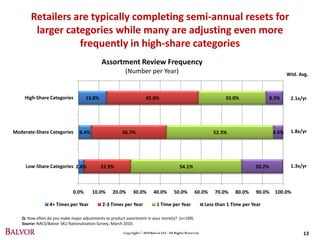 Sku rationalization in convenience retail | PDF