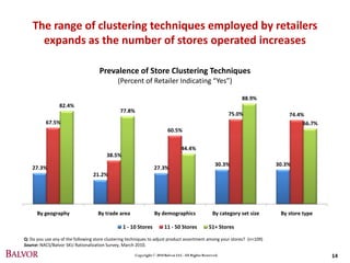 Sku rationalization in convenience retail | PDF