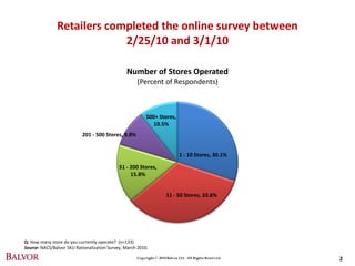 Sku rationalization in convenience retail | PDF