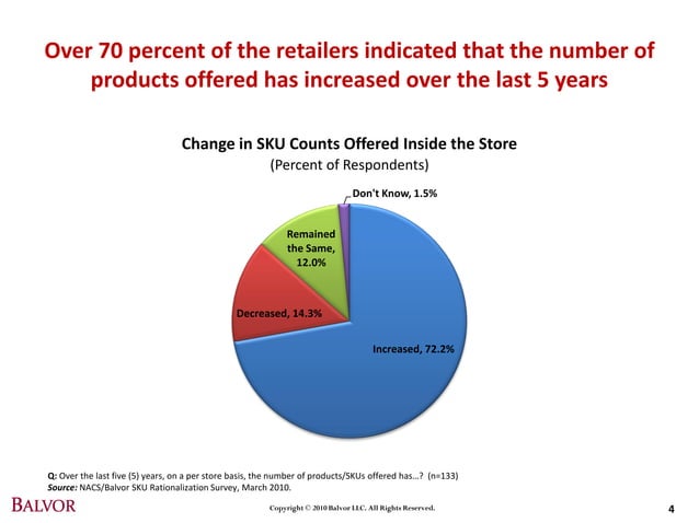 Sku rationalization in convenience retail | PDF | Grocery Shopping ...