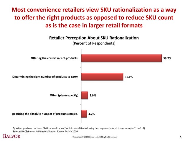 Sku rationalization in convenience retail | PDF | Grocery Shopping ...