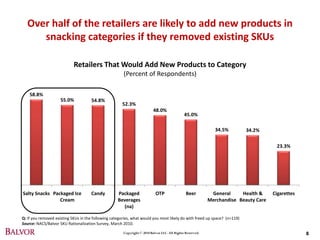 Sku rationalization in convenience retail | PDF