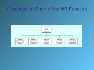 Payroll Management | PPT