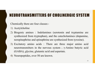 SKV Adrenergic And Cholinergic system | PPT