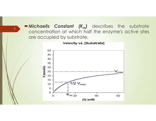 Skv Enzyme Kinetics and Principles of Enzyme Inhibition | PDF