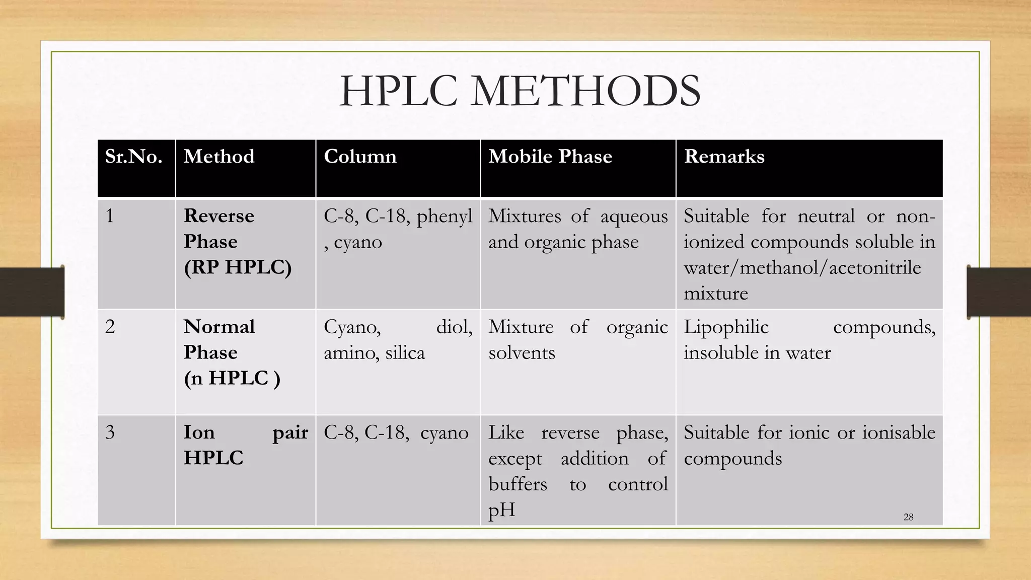 High Performance Liquid Chromatography (HPLC) | PPTX