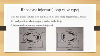 High Performance Liquid Chromatography (HPLC) | PPTX