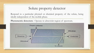 High Performance Liquid Chromatography (HPLC) | PPTX
