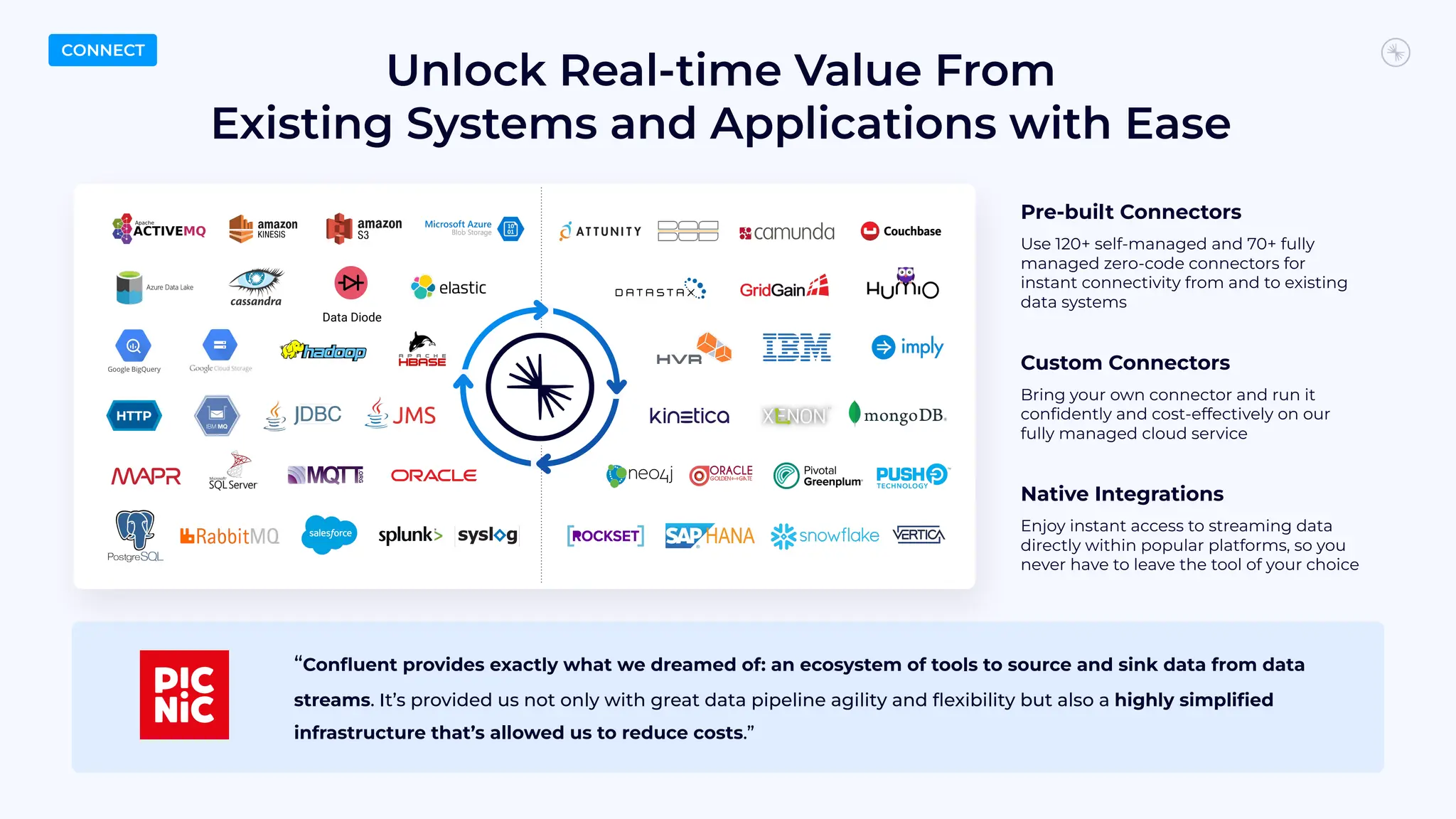 Unlocking value with event-driven architecture by Confluent | PPT