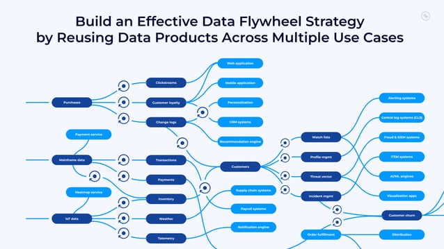 Unlocking value with event-driven architecture by Confluent | PPT