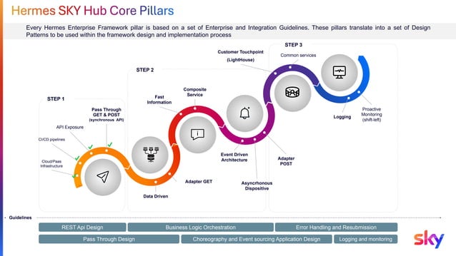 Unlocking value with event-driven architecture by Confluent | PPT