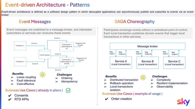Unlocking value with event-driven architecture by Confluent | PPT