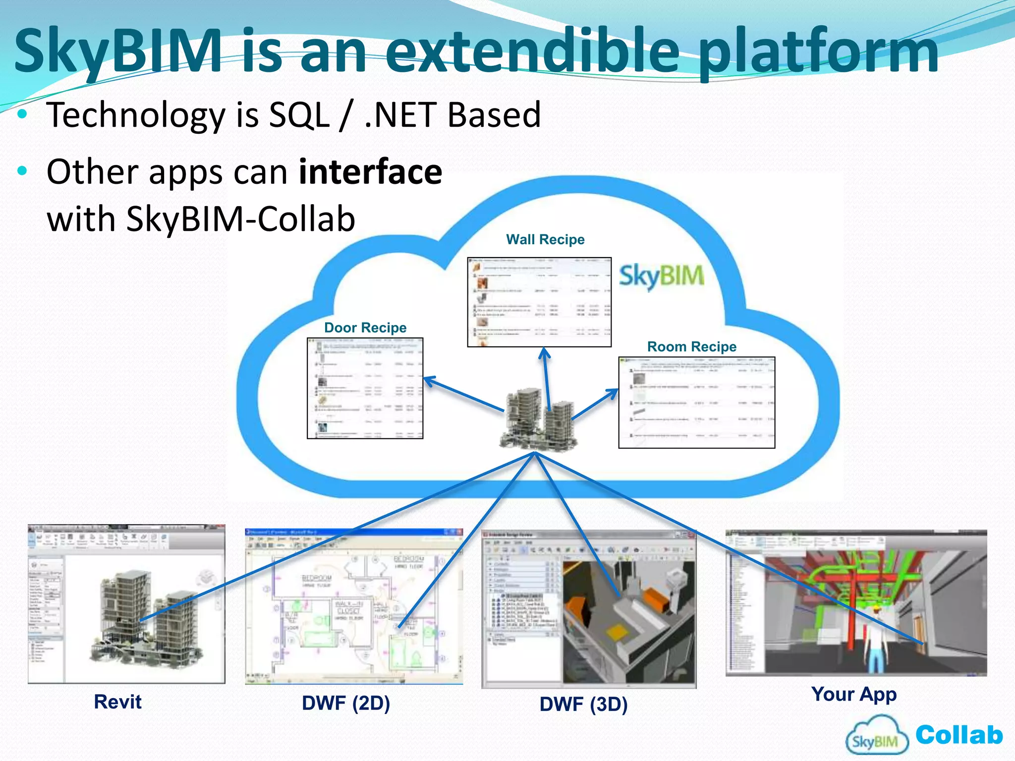 SkyBIM - Accelerate Project Roll-out with Integrated BIM Prototyping | PDF