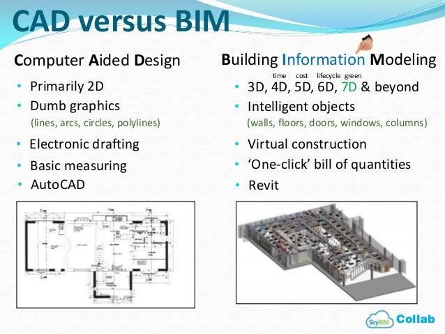 SkyBIM - Accelerate Project Roll-out with Integrated BIM Prototyping