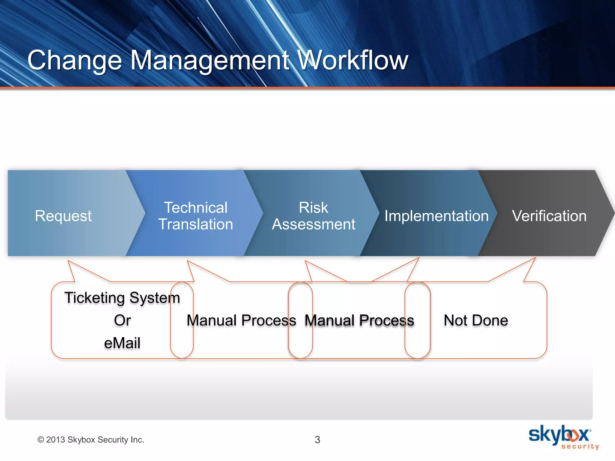 RSA 2014: Firewall Change Management: Automate, Secure & Comply | PDF