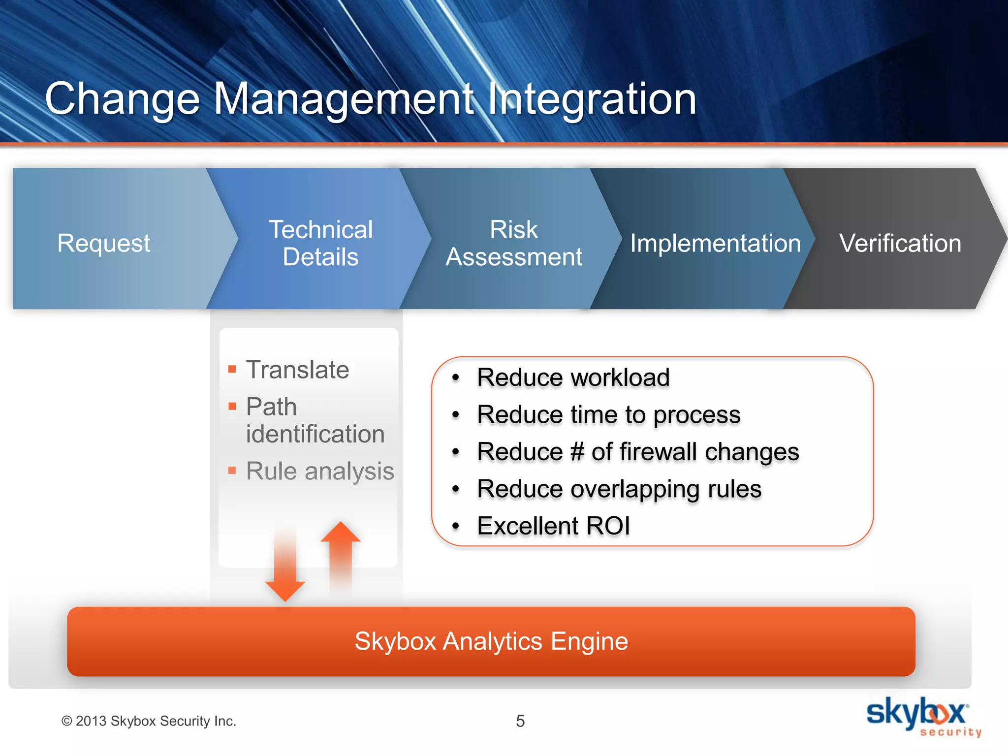 RSA 2014: Firewall Change Management: Automate, Secure & Comply | PDF
