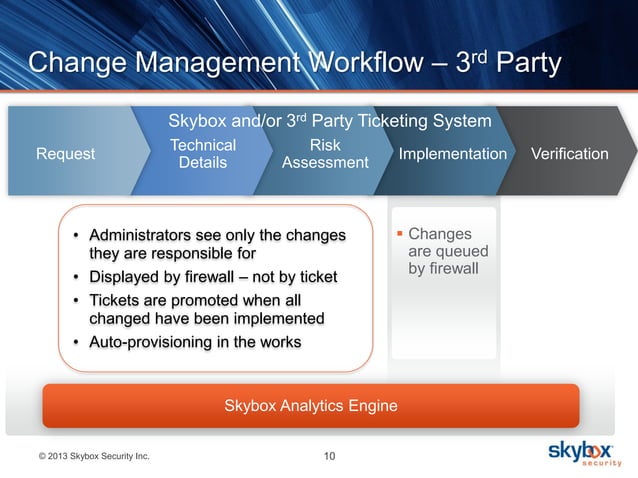 RSA 2014: Firewall Change Management: Automate, Secure & Comply | PDF