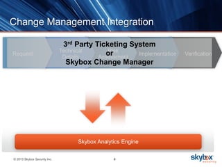 RSA 2014: Firewall Change Management: Automate, Secure & Comply | PDF