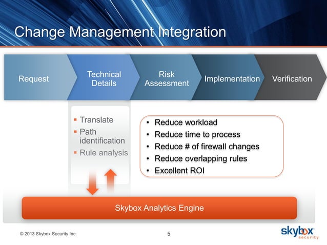 RSA 2014: Firewall Change Management: Automate, Secure & Comply | PDF