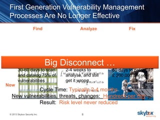 Best Practice Next-Generation Vulnerability Management to Identify Threats, Eliminate Risk and ...