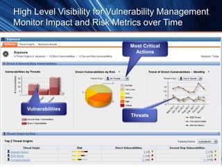 Is Your Vulnerability Management Program Keeping Pace With Risks? | PPT