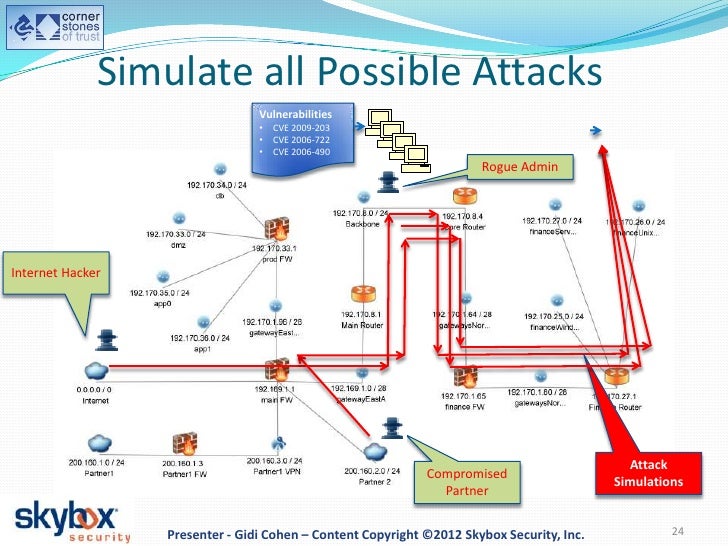 Anticipate and Prevent Cyber Attack Scenarios, Before They Occur