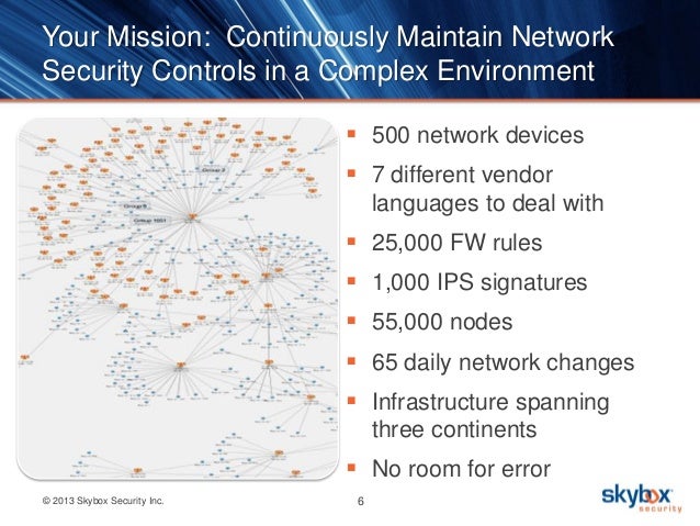 Best Practices For Network Security Management