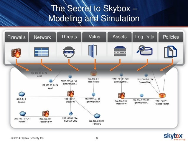 Infosec 2014: Who Is Skybox Security?