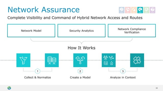 Skybox security | PPTX | Information and Network Security | Computing