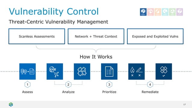 Skybox security | PPTX | Information and Network Security | Computing
