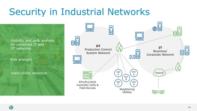 Skybox security | PPTX | Information and Network Security | Computing
