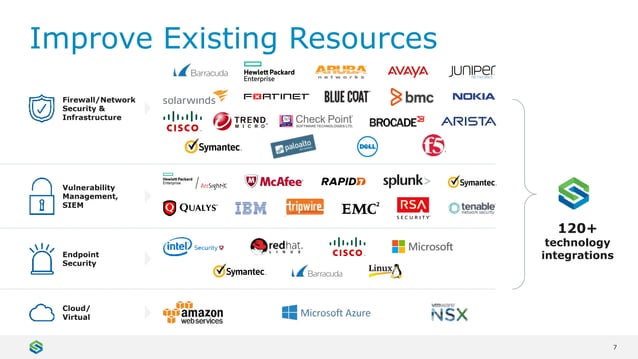 Skybox security | PPTX | Information and Network Security | Computing