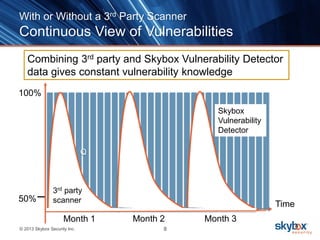 RSA 2014: Non-Disruptive Vulnerability Discovery, Without Scanning Your Network | PDF ...